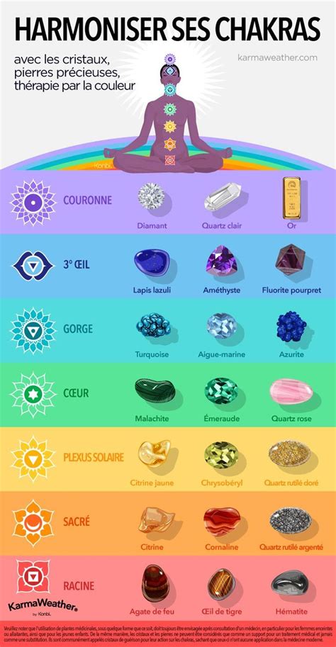 Quelle Pierre Pour Quel Chakra Liste Signification Cristais De Cura Meditação Cura