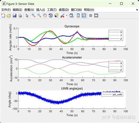 超宽带uwb与惯性测量单元imu融合的姿态航向参考系统ahrs算法研究（matlab代码实现） 知乎
