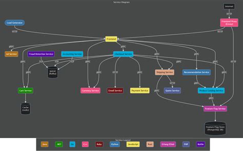 OpenTelemetry開箱即用 即時監控分散式系統效能 網管人
