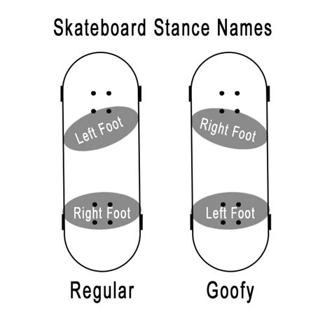 Skateboard Stances Explained Skateboarding Stance Examples Cudae