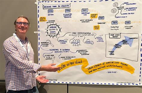 Seth Eliot On Linkedin Devops Resilience Amazon 10 Comments