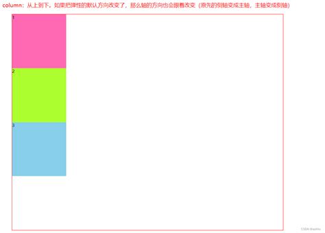弹性盒flex Box布局属性详解 Csdn博客