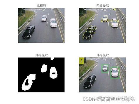 基于光流法的车辆检测计数算法matlab仿真对比horn Schunck光流和lucas Kanade光流 知乎
