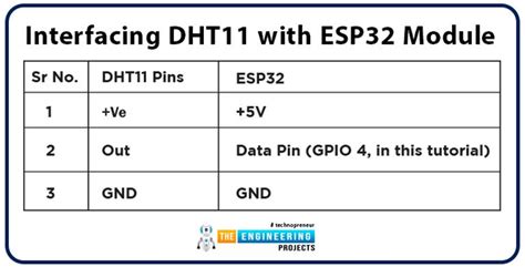 Esp32 Dht11 Interfacing With Thingspeak Webserver The Engineering Projects