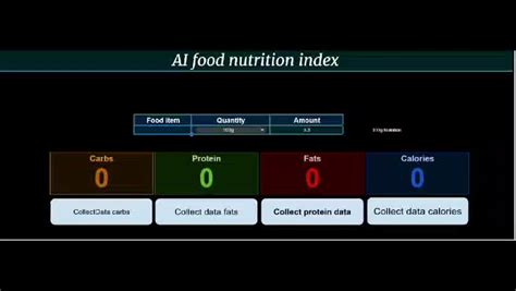 [video] Ai Powered Food Nutrition Search Engine Dishant Bhardwaj