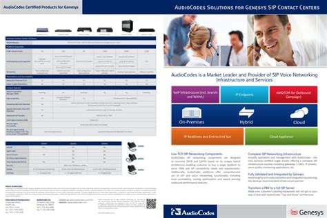 Audio Codes Solution For Genesys Sip Contact Center Pdf