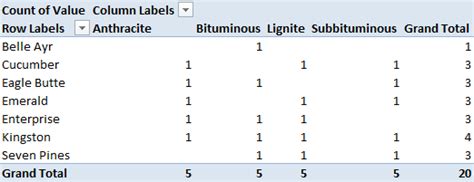 Excel Factor Entry 1 Reverse Pivottable • My Online Training Hub