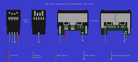 [3 ] Usb Port Wiring Diagram [resolved] Designing A Usb Hub For A Pcb Consumer And Computing