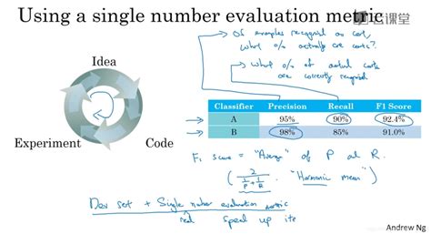 3 1 Coursera吴恩达《构建机器学习项目》 第一周课程笔记 机器学习策略（1）andrew Ng Structuring Machine Learning Projects Csdn博客