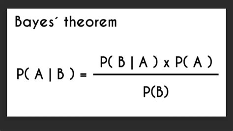 BAYES THEOREM The Tutor Team