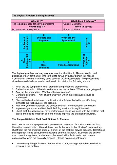 The Logical Problem Solving Process What Is It What Does It Achieve