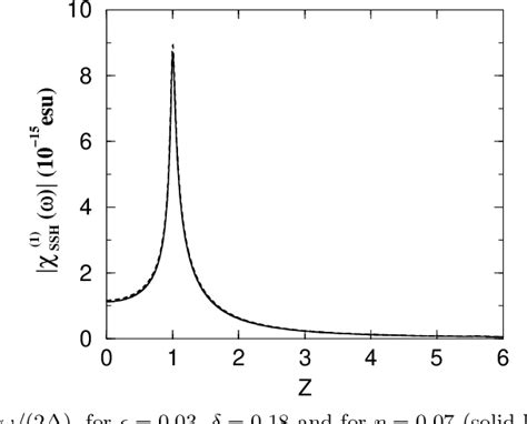 Figure 1 From Zero Frequency Divergence And The Gauge Phase Factor In