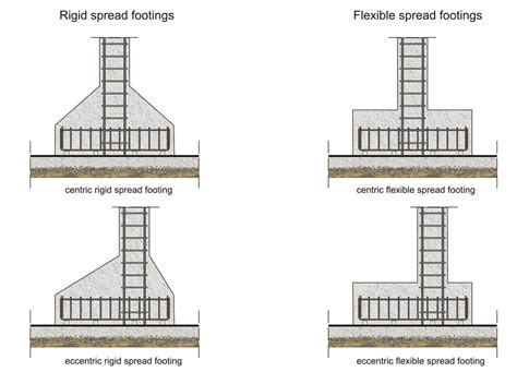 Reinforcement Detailing Of Isolated Footing Artofit