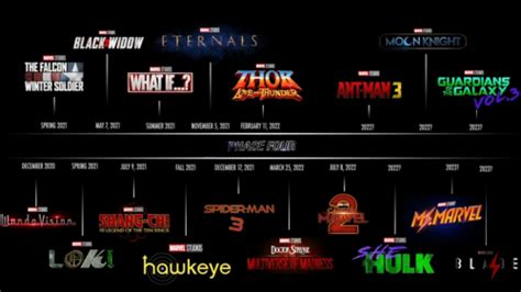 Create A MCU Phase 4 Hit Or Miss Tier List TierMaker