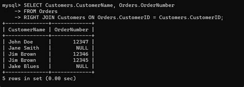 Sql Right Join Naukri Code 360