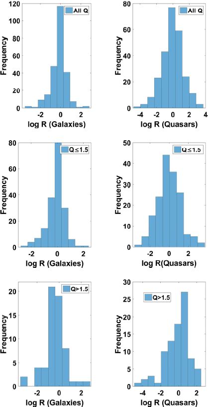 Selection Effects And Structural Symmetries In The Orientation Based Unified Scheme
