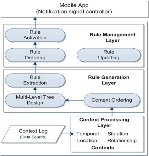 An Overview Of The System Architecture Download Scientific Diagram