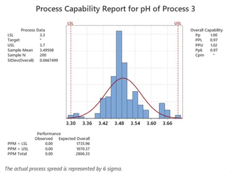 你知道你的过程能力有多强大吗 知乎