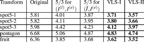 Performance Of Si Wavelet Based Coders In Terms Of En Tropies In Bpp
