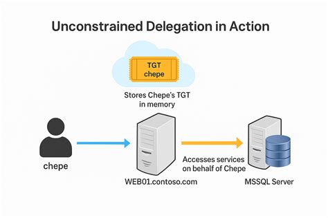 Importance Of Linux In Cybersecurity By Kavitha Bangalore Medium