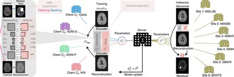 Architecture Overview We Collaboratively Train A Neural Network On Download Scientific Diagram