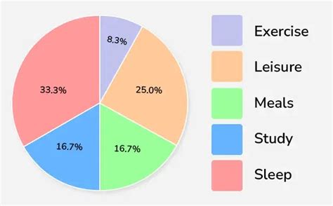 Pie Chart Worksheet Geeksforgeeks