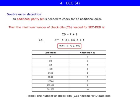 5 Synchronous Memory Modules Ppt Download