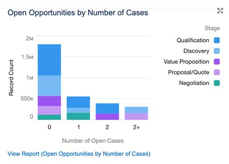 Supercharge Your Marketing With Salesforce Pardot Services