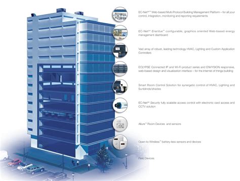 Eclypse Automated Building Solutions