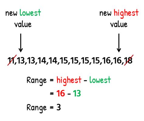 Mean Median Mode And Range Practice To Review Chapter 14and15 Graph And