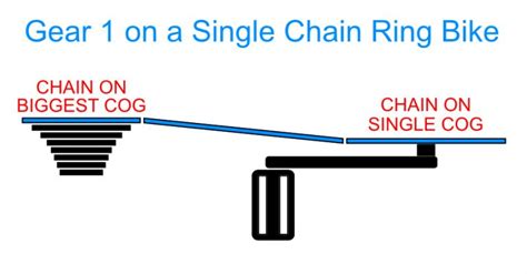 Which Cog Is Gear 1 On A Bike Understanding Your Bicycle