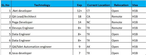 Anil Dodla On Linkedin Dotnetdeveloper Qaautomation Qa Devops