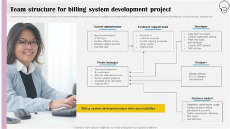 Team Structure For Billing System Implementing Billing Software To