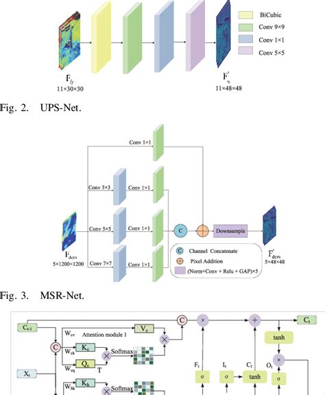 Figure 3 From A Deep Learning Method Integrating Multisource Data For