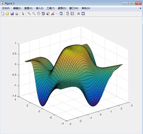 MATLAB学习八神经网络拟合工具箱 Neural Net Fitting使用示例 蔡军帅 博客园