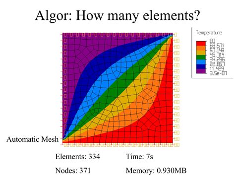 Heat Analysis Finite Element Method Two Dimensional PPT
