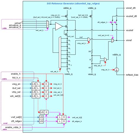 User Guide For Sky130fdio — Skywater Sky130 Pdk 000 369 G7198cf6 Documentation