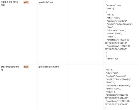Github Leeesucloneprojectbe 번개장터 클론코딩 프로젝트