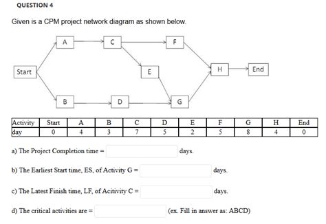 Solved QUESTION Given Is A CPM Project Network Diagram As Chegg Com