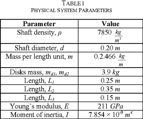 Table I From Design And Control Of A Two Disks Asymmetrical Rotor System Supported By A