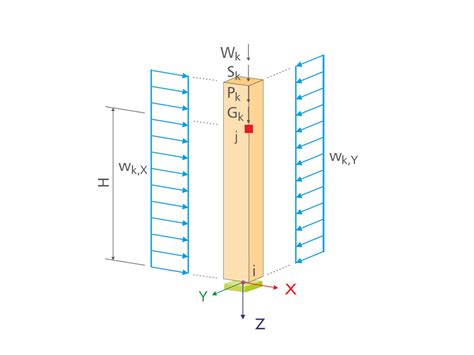 RX TIMBER Column Design Of Timber Columns According To EC 5 Or DIN