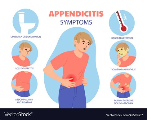 Appendicitis Symptoms Concept Royalty Free Vector Image