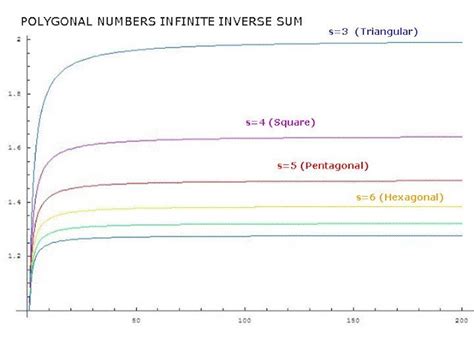 Inverse Polygonal Numbers Series Psychedelic Geometry Inverse Polygonal Numbers Series Psychedelic Geometry