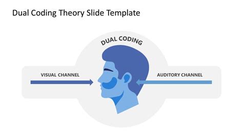 Dual Coding Theory Ppt Template Slidemodel