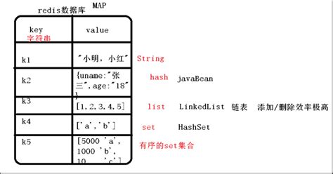 Linux Redis实战教程 day02 3redis数据类型 4String命令 5hash命令 6java操作redis数据库