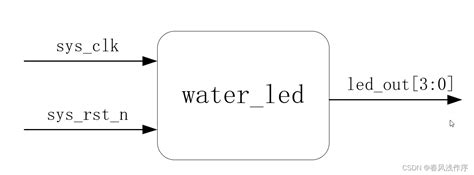 【fpga】用verilog语言实现流水灯实验 Csdn博客 【fpga】用verilog语言实现流水灯实验 Csdn博客