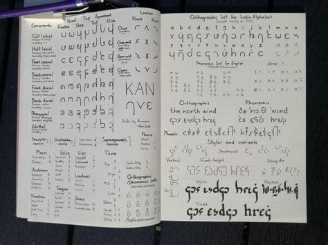 Best Shorthand Images On Pholder Shorthand Neography And Penmanship Porn
