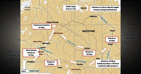 Battle Of Skardu A Story Of Determination Courage And Hope Indo Pak War Jammu Kashmir Now
