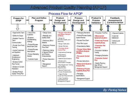 Pin By JL GM On Meu Skills To Learn Health And Safety Poster Business Leadership