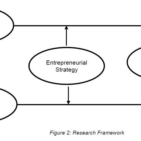 Pdf Entrepreneurial Orientation Market Orientation And Smes Performance The Moderating Role